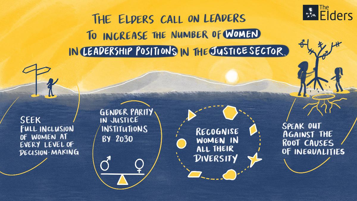 The Elders call on leaders to increase the number of women in ...
